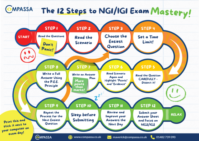 The NG1/IG1 NEBOSH Exam - 12 Step Master Plan - Compassa