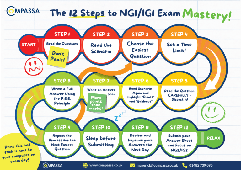 The NG1/IG1 NEBOSH Exam – 12 Step Master Plan - Compassa